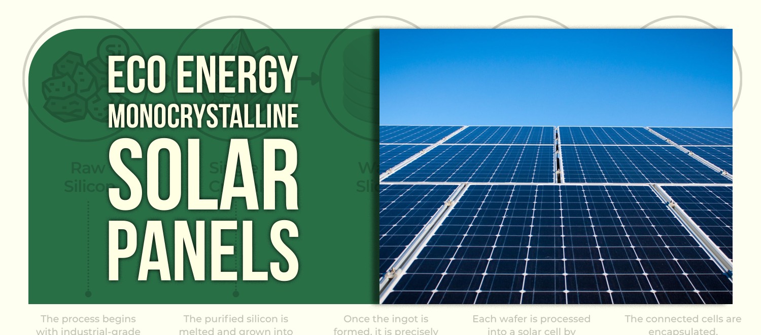 ECO ENERGY Monocrystalline Solar Panels: Efficiency, Benefits & Perfor ...