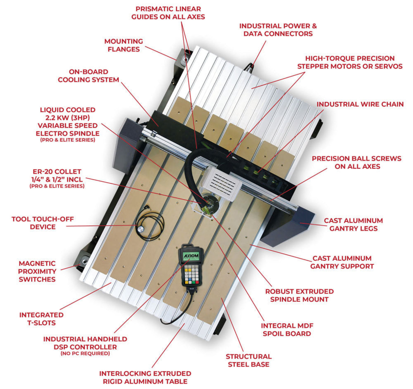 Axiom AR6Pro V6 2'x3' CNC Router – Build Your Perfect Outdoor